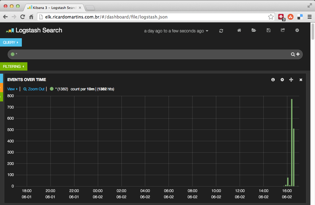 Implementando a stack ELK (ElasticSearch, Logstash e Kibana) no CentOS ...